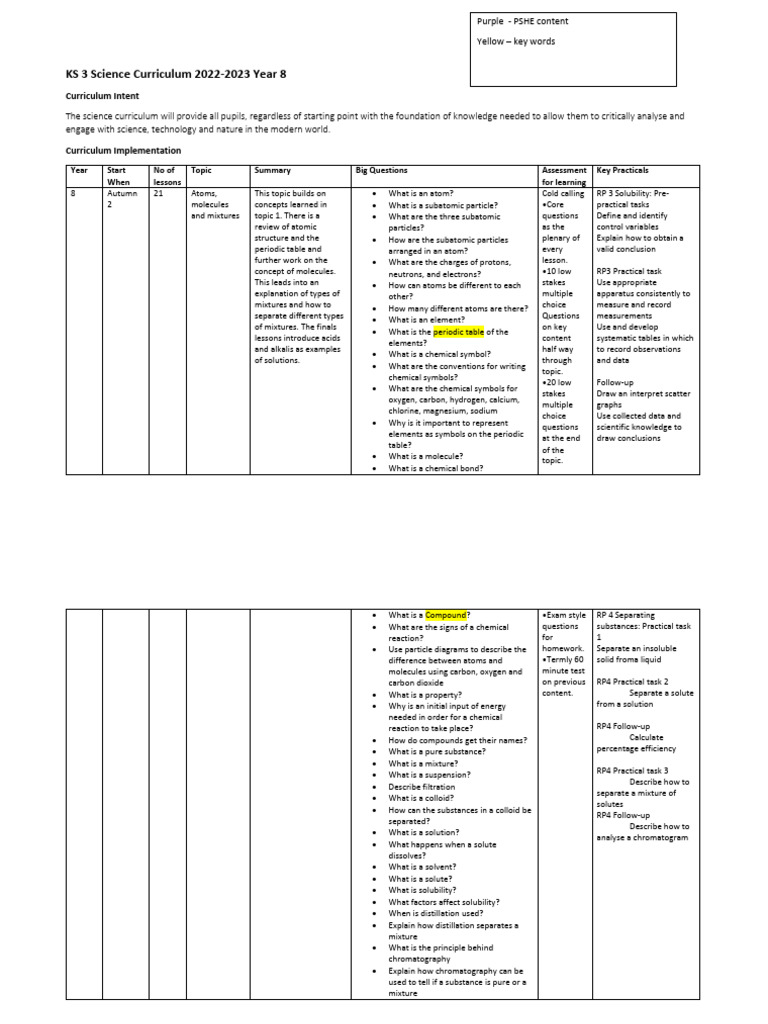 Science Year 8 Curriculum 2022 2023 | PDF | Chemical Reactions | Light