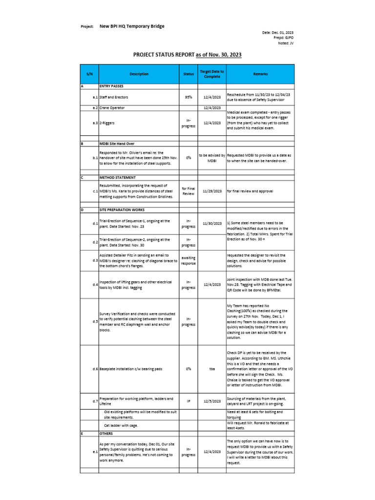 MDBI Project Status - As of Nov. 30 | PDF