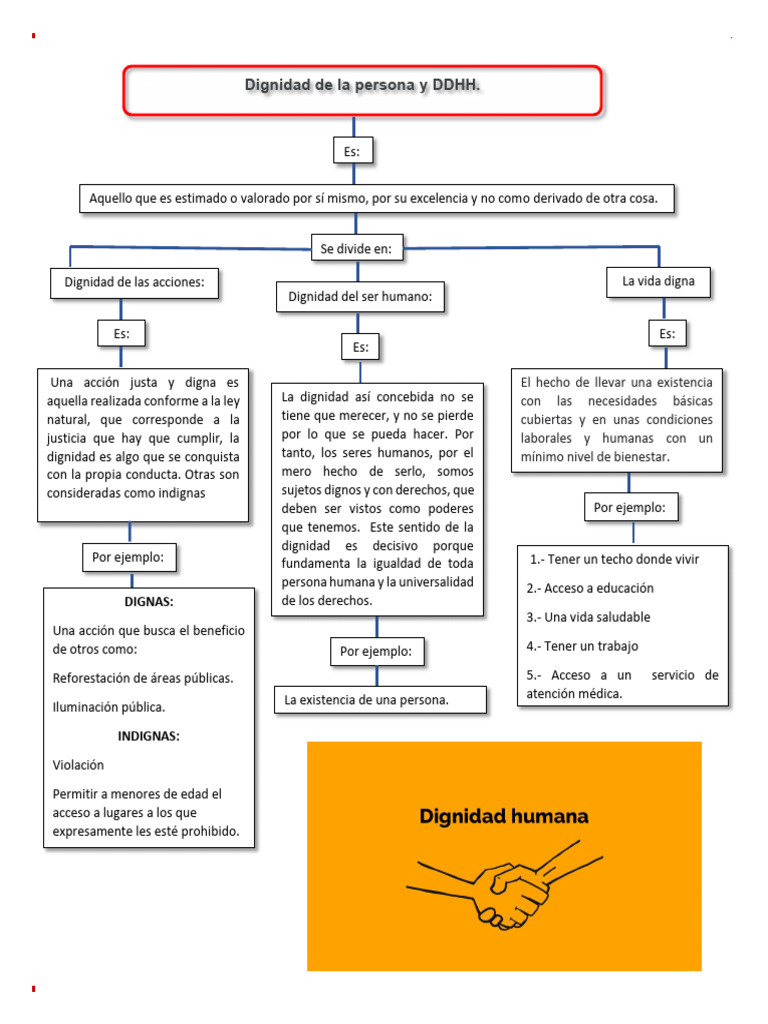 Relación de La Vida Digna y Derechos Humanos | PDF | Derechos humanos | Principios éticos
