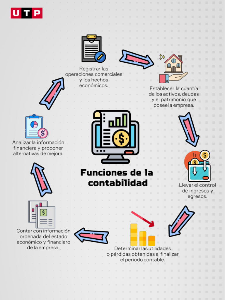 Semana 6 - Funciones de La Contabilidad | PDF