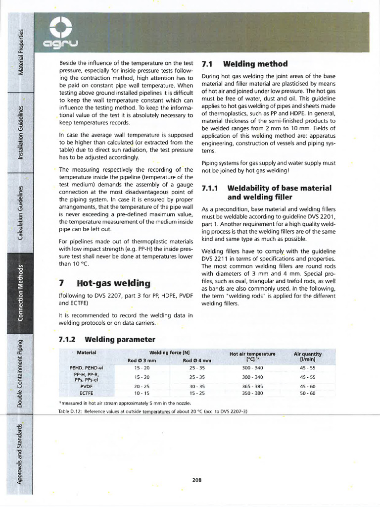 Agru Hot Gas Welding Procedure | PDF