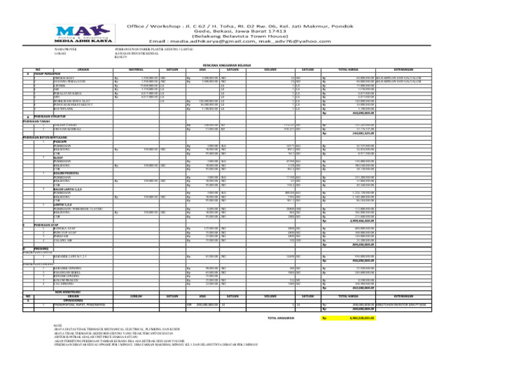 Rab Rap Investasi Final | PDF