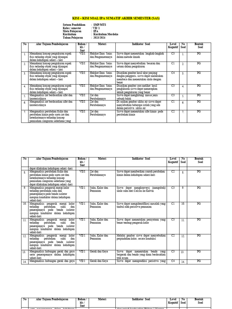 Kisi-Kisi Sas Ipa Kelas 7 SMT 1 TH 2023 2024 | PDF