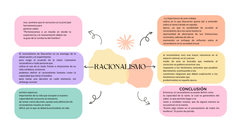 Mapa Mental | Descargar gratis PDF | Razón | Racionalismo