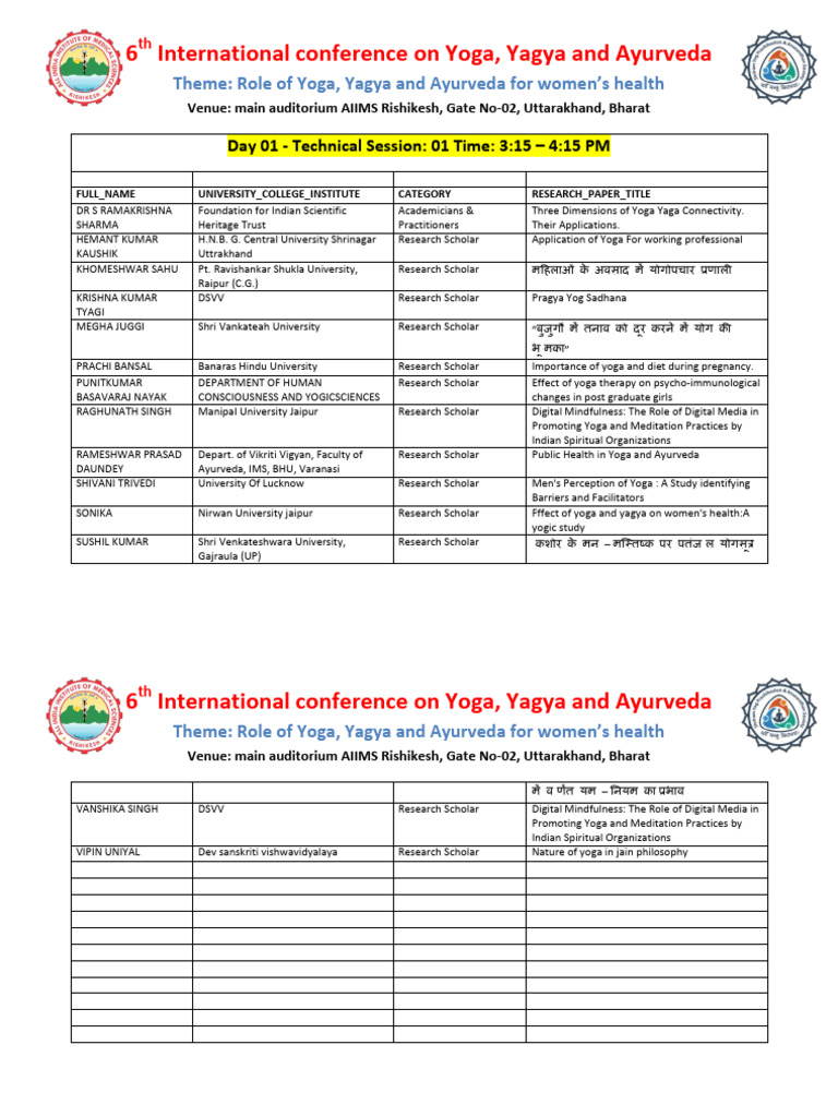 6th ICYYA Paper Presentation Schedule Offline | PDF | Yoga | Ayurveda