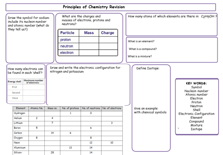 Electron Config Mat Revision | PDF | Chemical Elements | Isotope