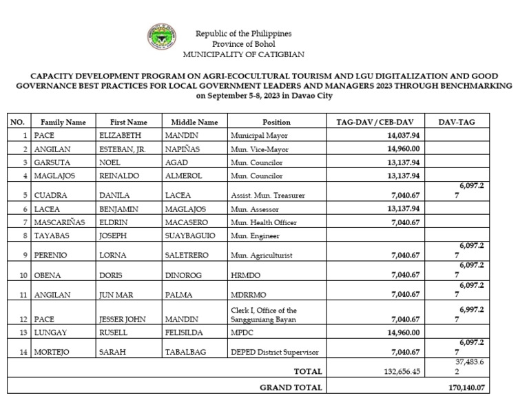 Quotation For Travel | PDF | Local Government | Government