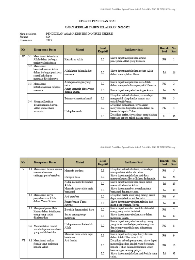 Pendidikan Agama Kristen & Budi Pekerti - Kisi - US 2022 | PDF