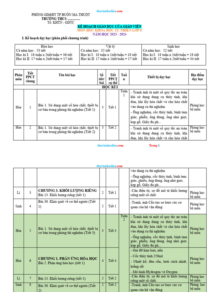 TRƯỜNG THCS ............... Kế Hoạch Giáo Dục Của Giáo Viên: Phòng Gd&Đt Tp Buôn Ma Thuột Tổ ...