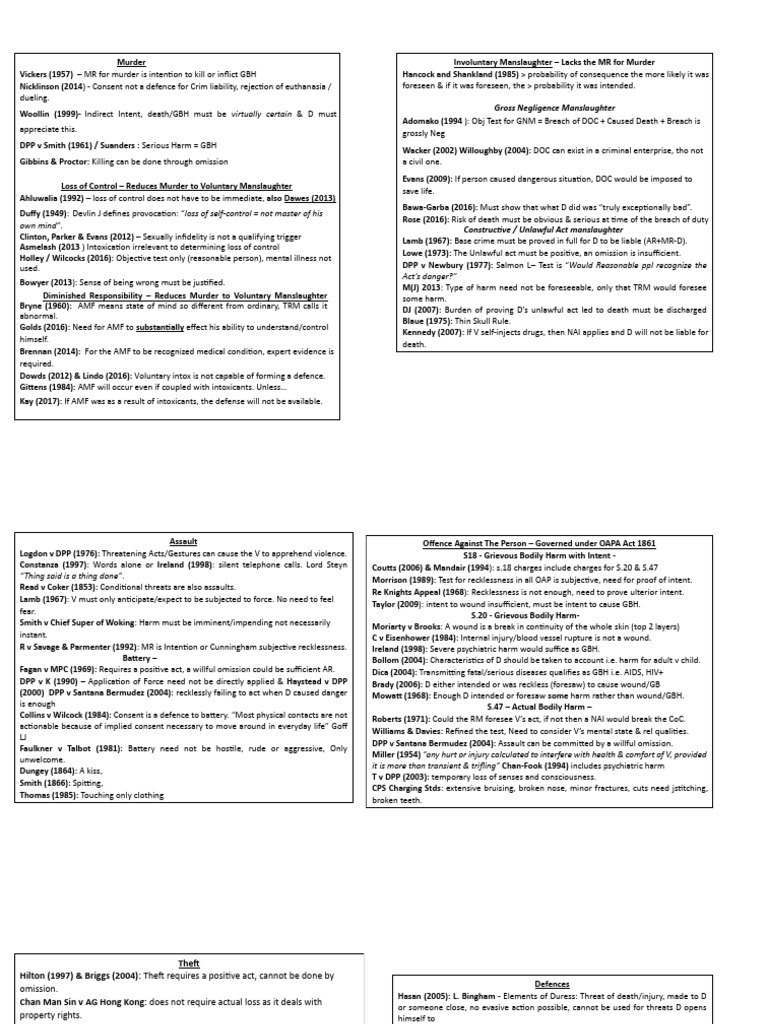 Criminal Law Cases | PDF | Manslaughter | Intention (Criminal Law)