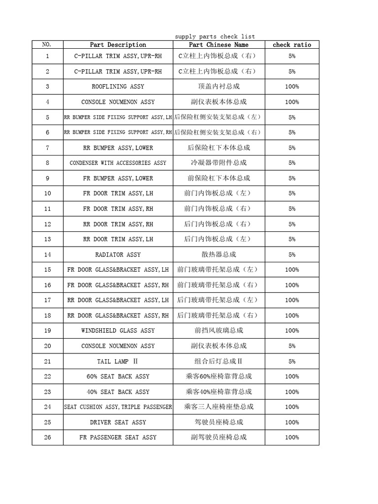 Check List | PDF