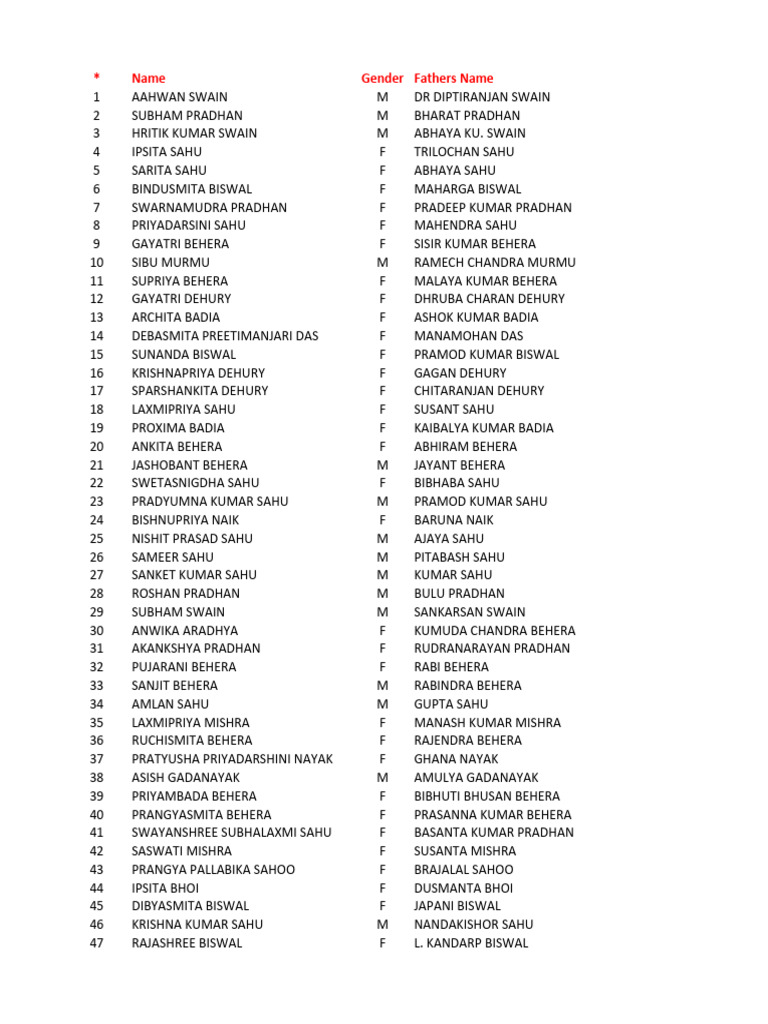 Oav 10th Data (Anugul) | PDF