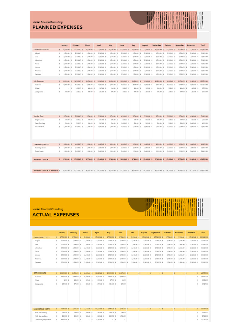 Monthly Cost Plus Budget | PDF