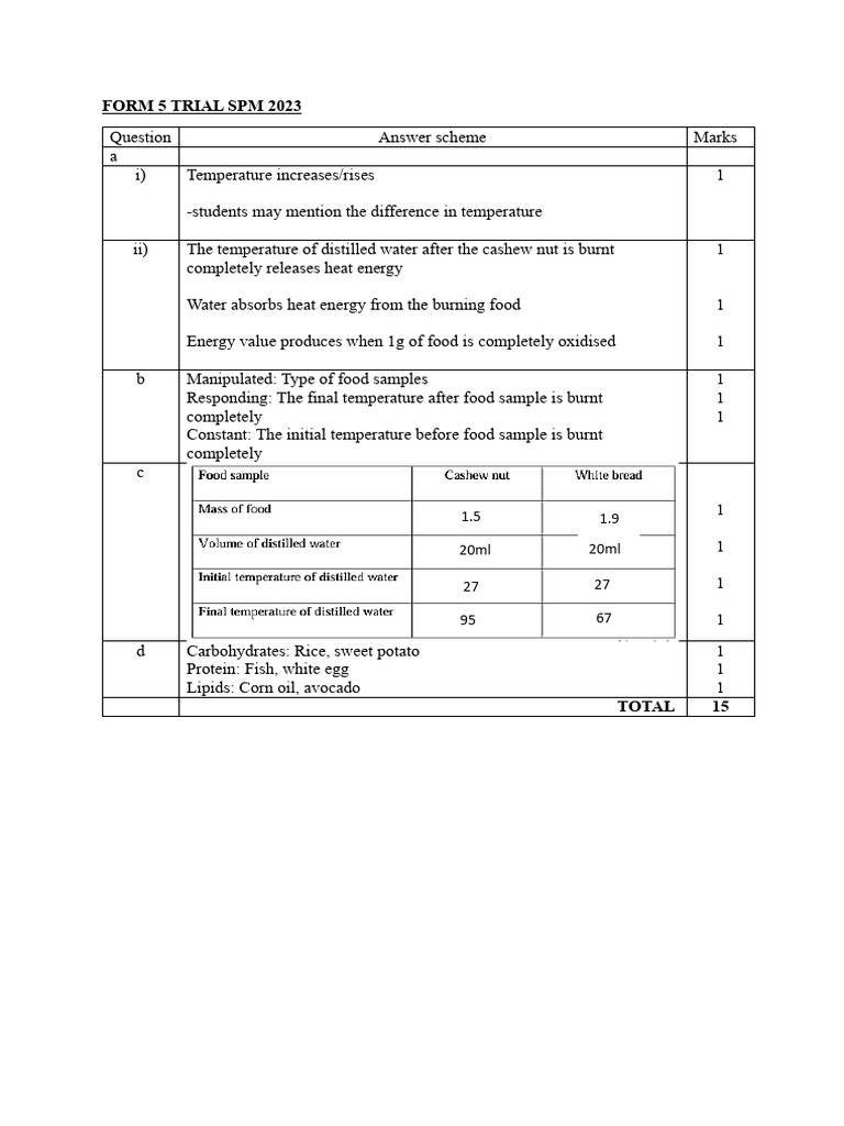 Form 5 Trial SPM 2023 MS | PDF