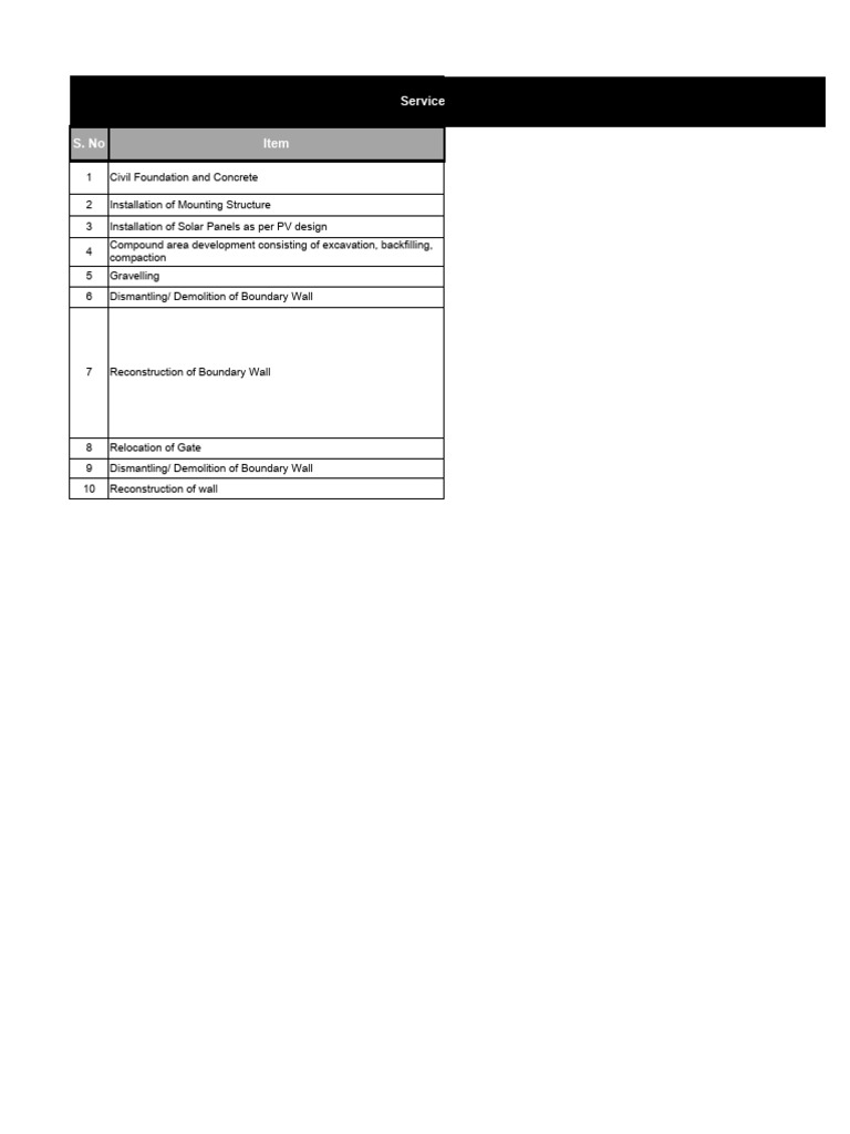 BOQ Civil | PDF | Foundation (Engineering) | Concrete