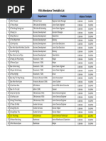List of Names of Attendees | PDF