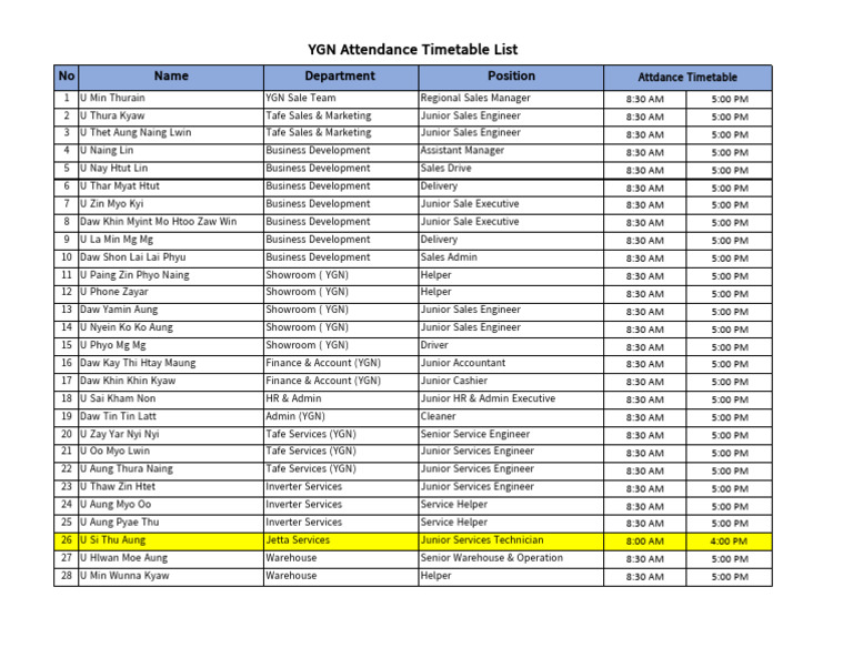YGN Branch Attendance Timetable List | Download Free PDF | Myanmar ...