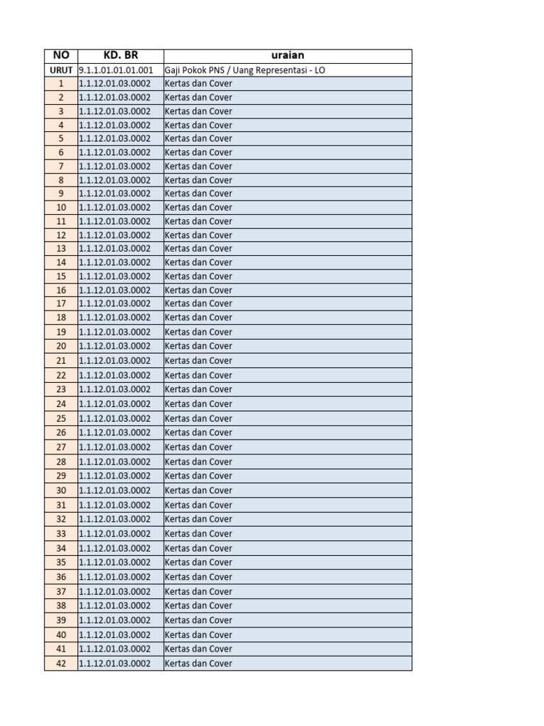 Kertas Kerja Bosp Ta 2024 | PDF