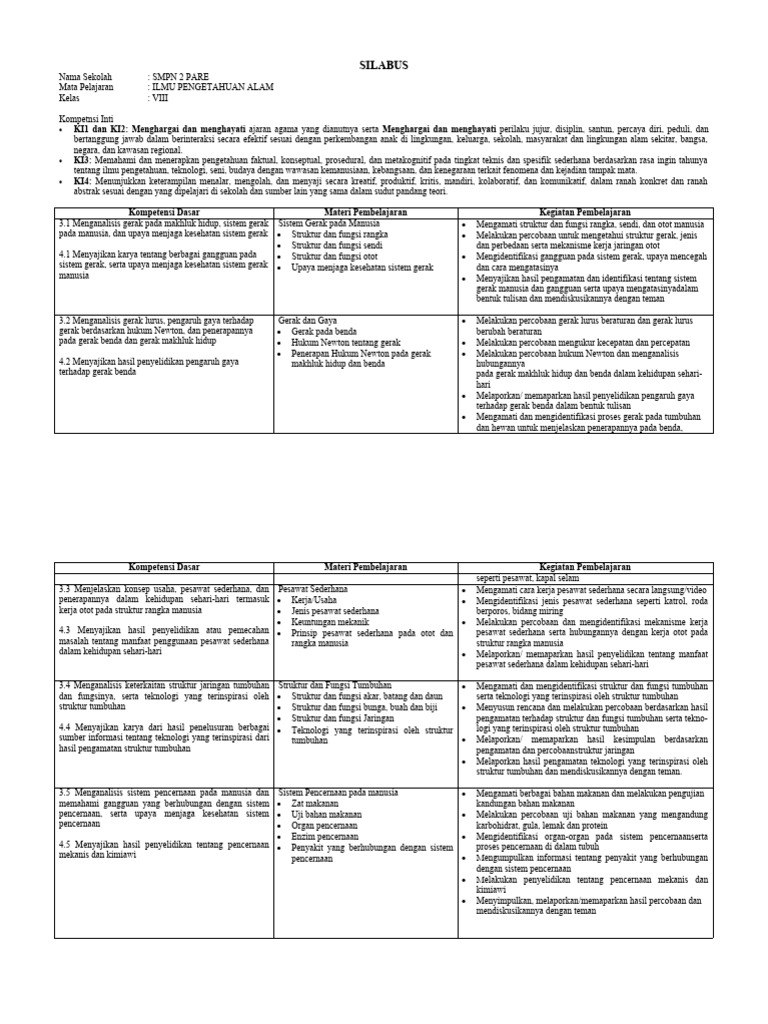 8 Silabus | PDF | Kesehatan Holistik | Sains & Matematika