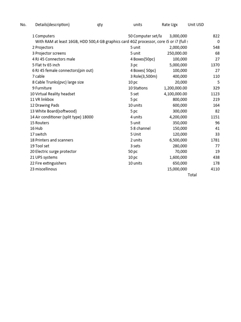 Computer Skills | PDF | Baking | Cakes