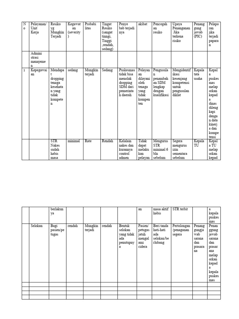 Contoh Register Resiko | PDF