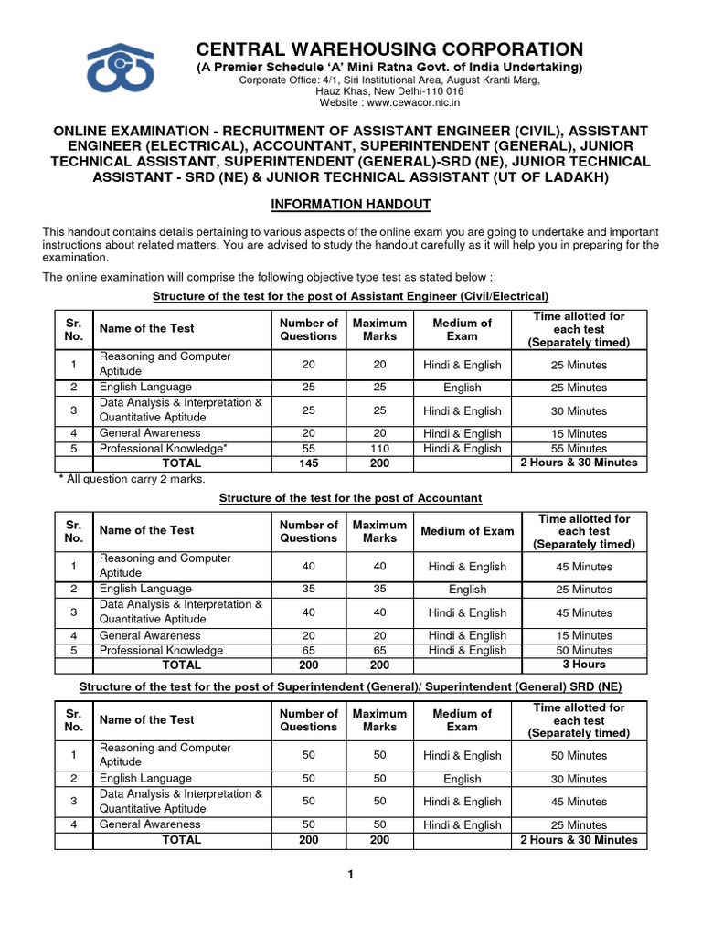 CWC (Various Posts) IH Eng 2023 | Download Free PDF | Multiple Choice
