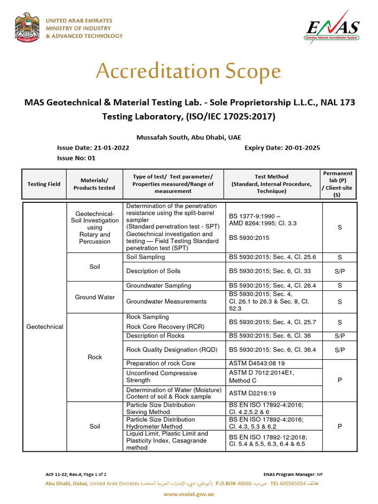 Accreditation Scope-NAL173-IN1 | PDF | Chemistry | Applied And ...