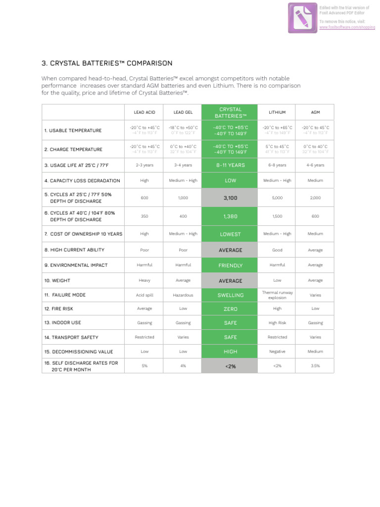 Crystal Batteries Comparison | PDF | Battery (Electricity) | Physical ...