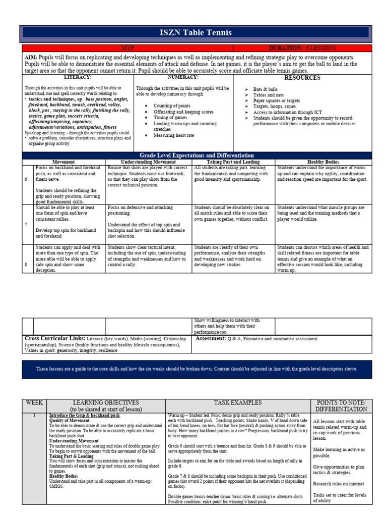MYP Table Tennis Unit of Work | PDF | Table Tennis | Ball Games
