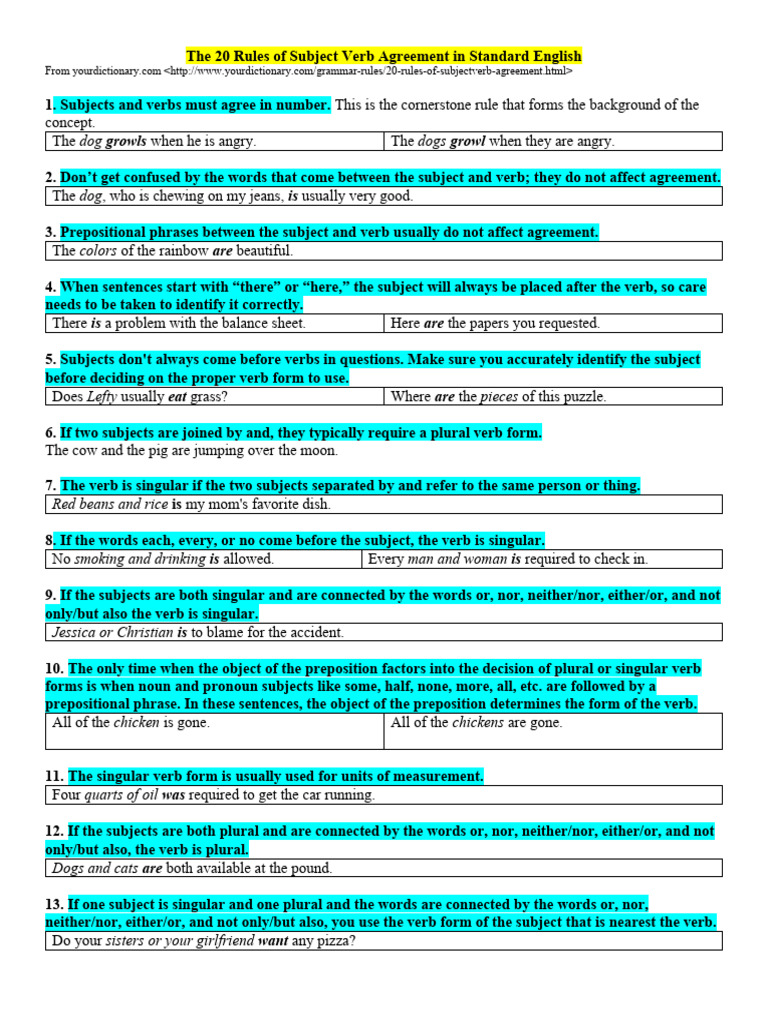 The 20 Rules of Subject Verb Agreement in Standard English | PDF ...
