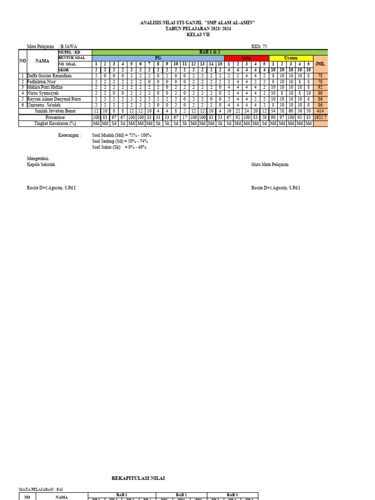 Format Analisis Soal STS | PDF