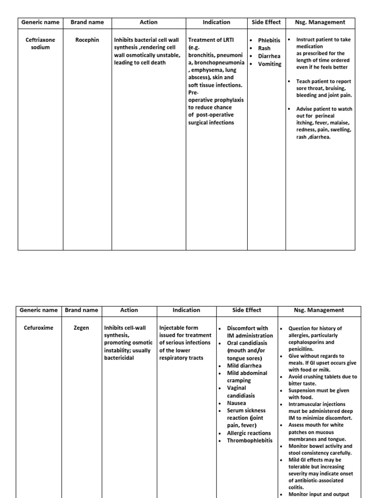 Generic Name Brand Name Action Indication Side Effect Nsg. Management ...