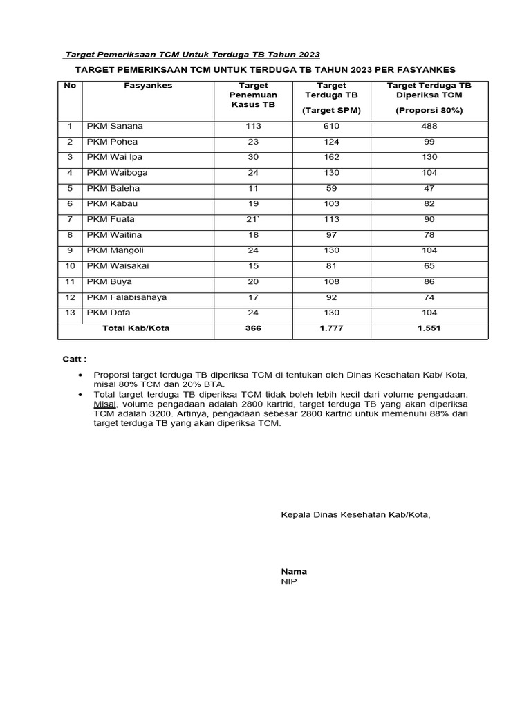 Target Pemeriksaan TCM Untuk Terduga TB Tahun 2024 | PDF