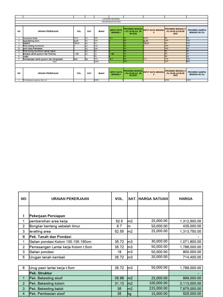 Progress Mingguan | PDF