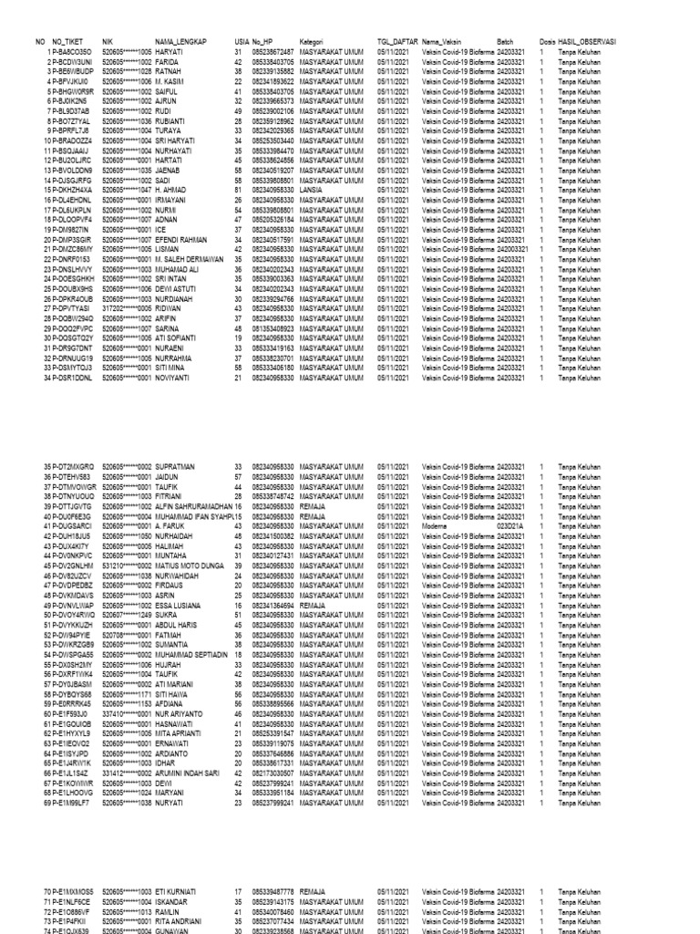 Data Nama Nama Penerima Vaksin | PDF