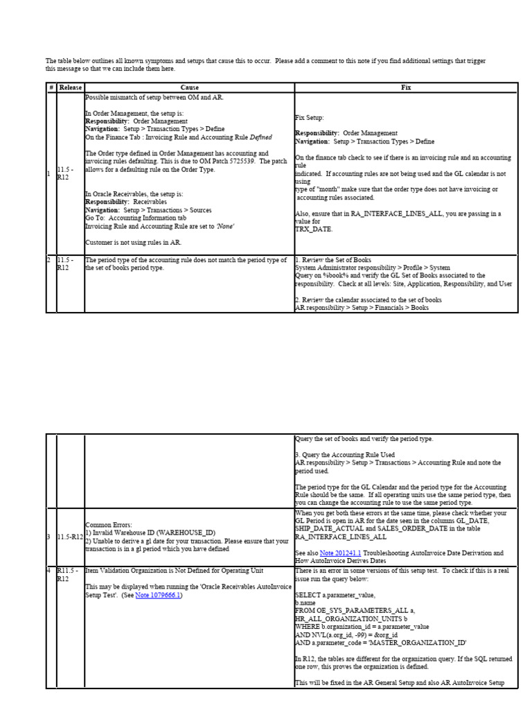 AutoInvoice Error | PDF | Computer Programming | Information Technology Management