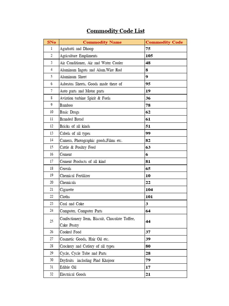 Commodity List | PDF | Oil | Materials