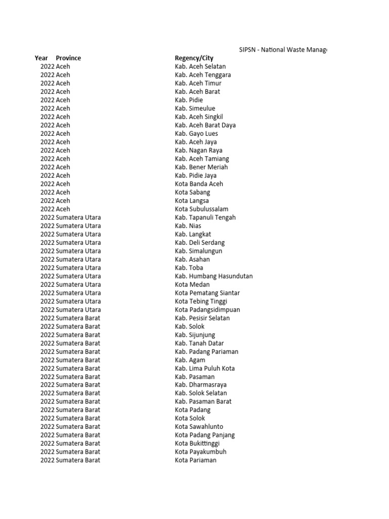 Data Timbulan Sampah SIPSN KLHK 2022 | PDF