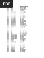 Data Timbulan Sampah SIPSN KLHK 2021 | PDF