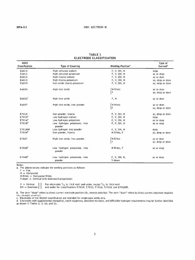 ASME II Part C Rod & Filler 40 | PDF ASME II Part C Rod & Filler 40 | PDF