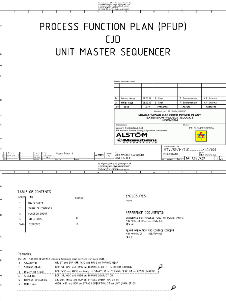 Unit Master Sequence | PDF | Information Science
