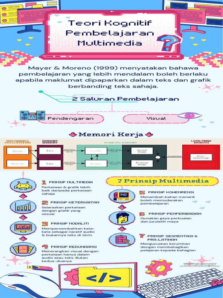 Teori Kognitif Pembelajaran Multimedia | PDF
