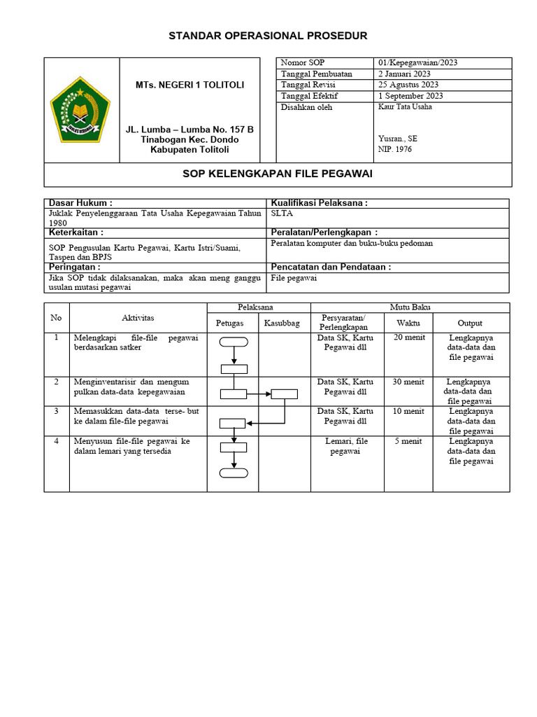 Standar Operasional Prosedur Sop Kelengk | PDF