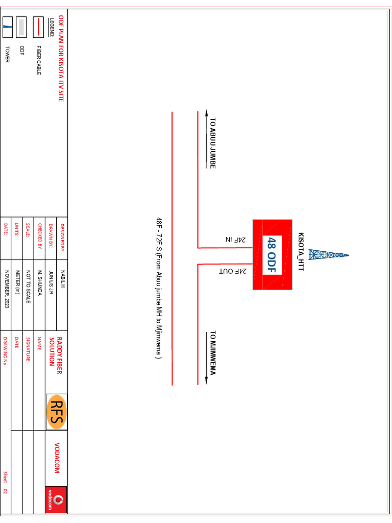 Kisota ITV Site ODF Plan | PDF