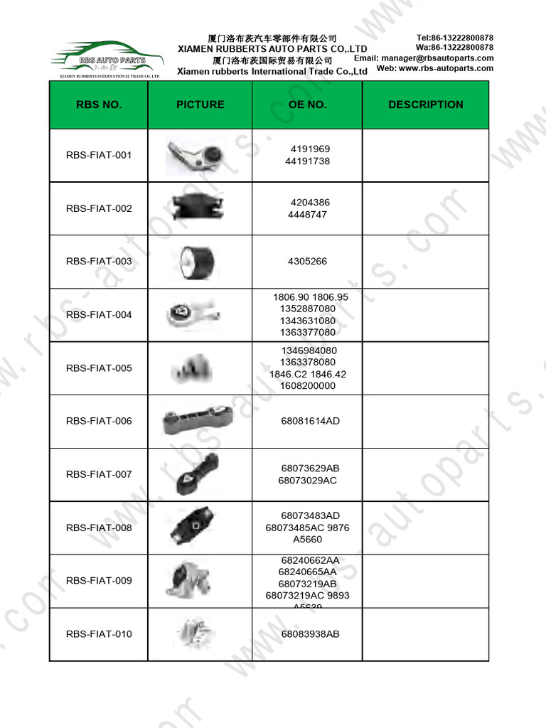 Catalog of RBS FIAT List | Download Free PDF | Economy Related ...