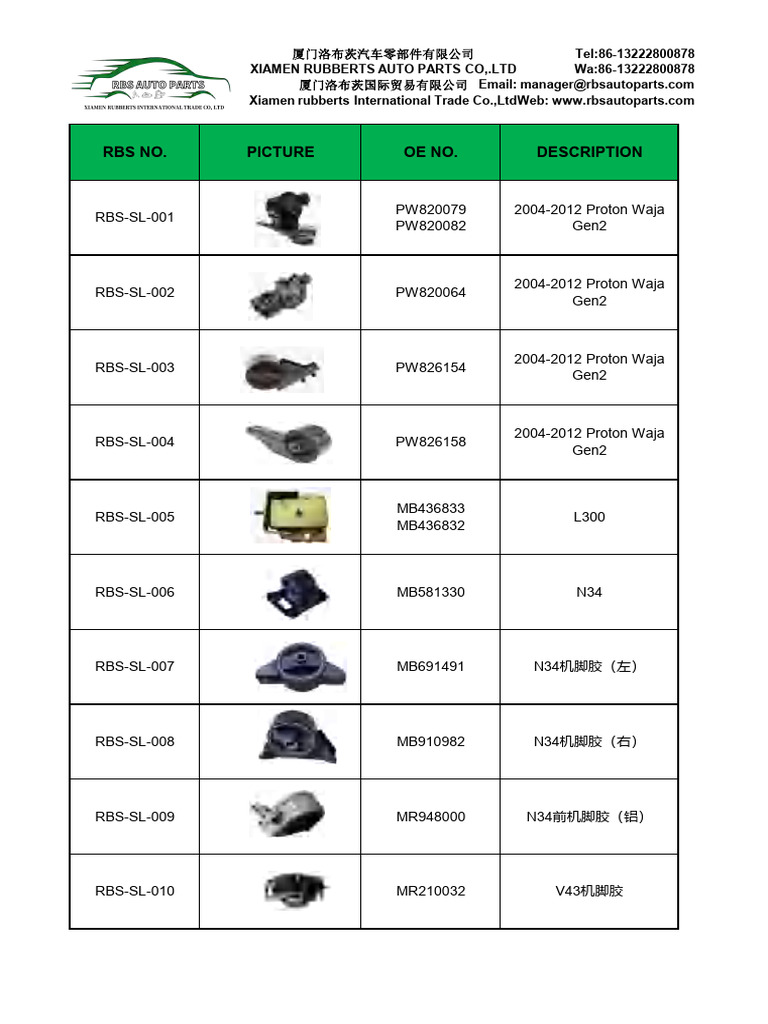 Catalog of RBS Mitsubishi List | PDF
