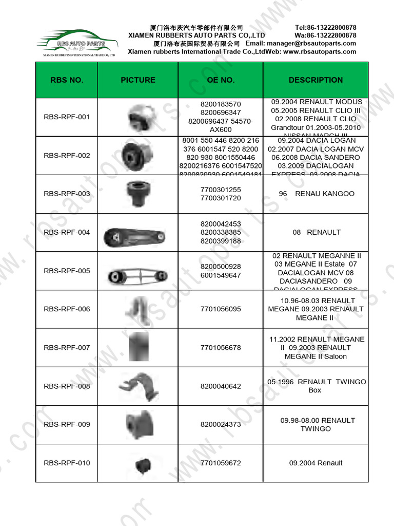 Renault Auto Parts Catalogue | PDF | Renault | Private Transport