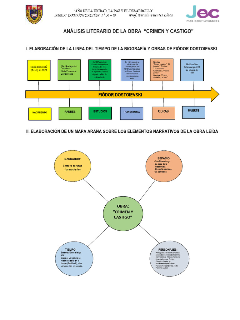 Modelo de Análisis Literario Con Diagrmas-Cuadros para Hacerlo en ...