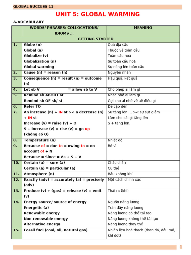 Bài Tập Bổ Trợ Global Success 11 Có File Nghe Và Đáp Án UNIT 5-HS | PDF