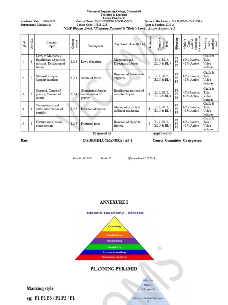 CAP Blooms Level, Planning Pyramid & Dale's Cone: As Per Annexure 1 | PDF | Force | Physical ...